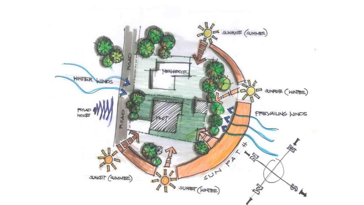 Pentingnya Analisis Tapak dalam Perancangan Sebuah Residence